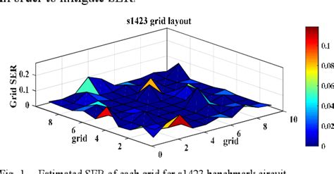 figure 1 from multiple transient faults in combinational logic with