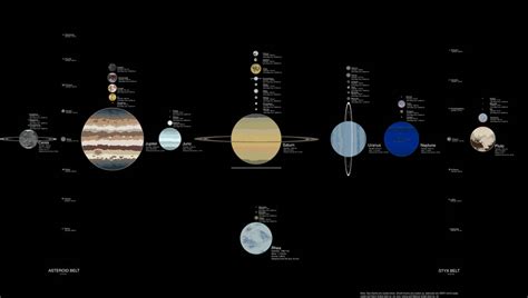 Alternate Outer Solar System By Ocelium On Deviantart