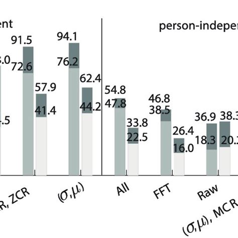 Pdf A Tutorial On Human Activity Recognition Using Body Worn Inertial Sensors