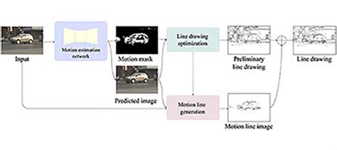 Dynamic Line Drawing A Motion Semantics Based Photo To Sketch Rendering Algorithm Bohrium