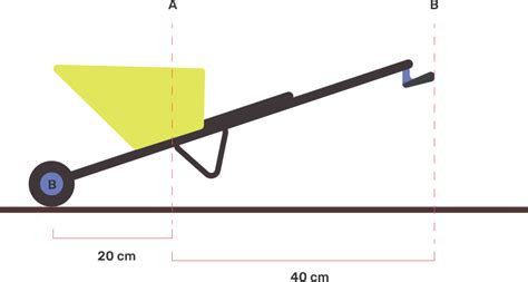 Machines Solutions For ICSE Board Class Physics Concise Selina