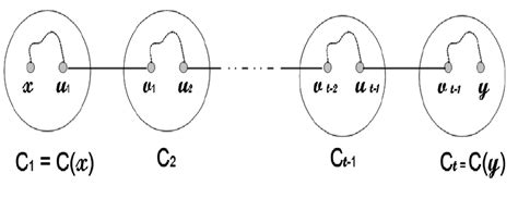 the clusters c x c 1 c 2 c t c y download