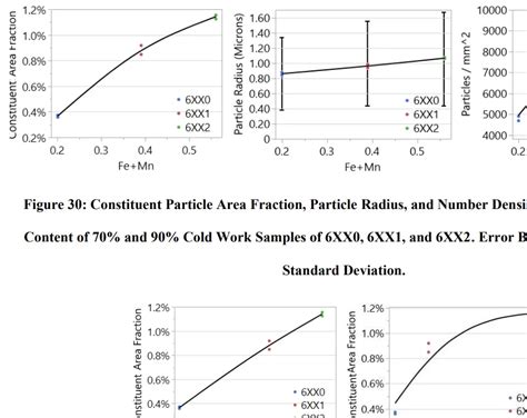 The Impact Of Increased Recycle Content On Microstructure Tensile Properties And Hemming
