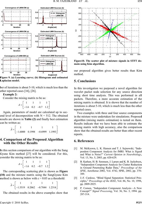 Underdetermined Blind Mixing Matrix Estimation Using Stwp Analysis For