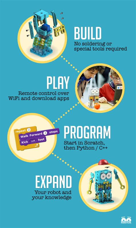 Marty The Robot Indiegogo