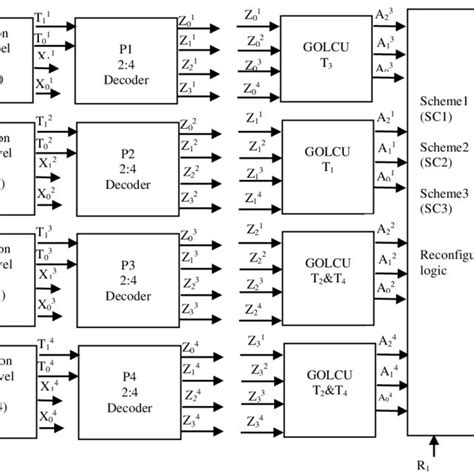 Encoder Architecture Download Scientific Diagram
