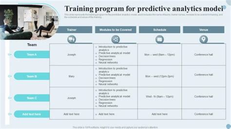 predictive analytics model powerpoint presentation and slides slideteam