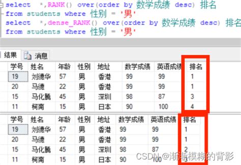 排序函数rownumber、rank和denserank Csdn博客