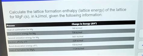 Calculate The Lattice Formation Enthalpy Lattice Energy Of The Lattice For Mgf2s In Kjmol Given