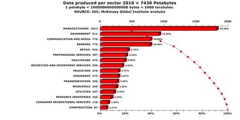 Demystify Your Data Chalmers St Consulting