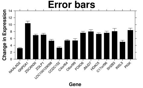 Make A Barplot — Create Barplot • Boutroslab Plotting General
