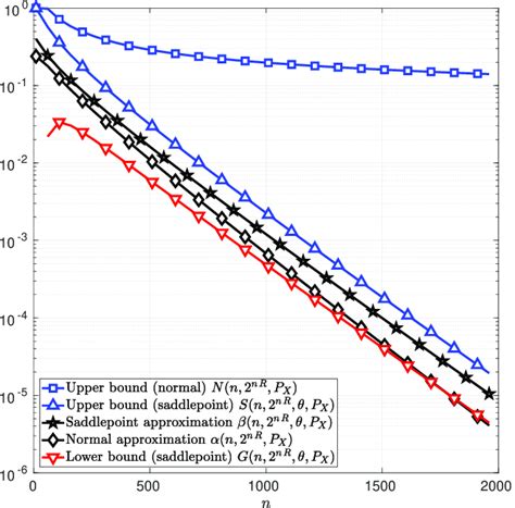Normal And Saddlepoint Approximations To The Functions T Figure 4a In