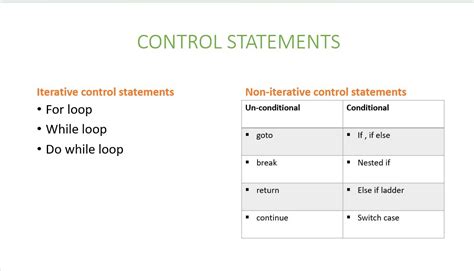 guruprasad lingadahalli on linkedin day22 embeddedsystem cprogram