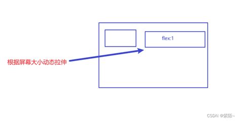 移动端适配的理解和各种方案解析 详解 csdn博客