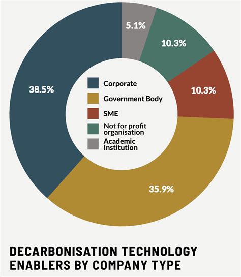 Maritime Technology Decarbonisation Nick Chubb