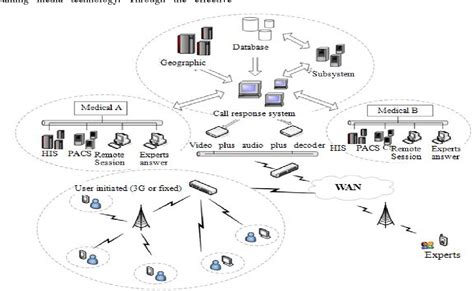 Figure 1 From Research On 3g Based Mobile Self Rescue System For