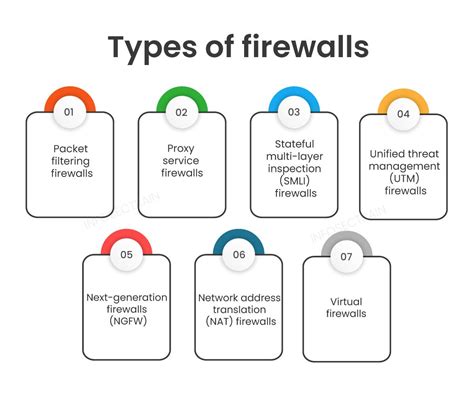Firewalls Networksecurity Cybersecurity Techtalk Linkedinlearning… Nkululeko D