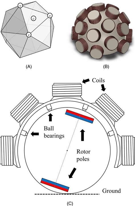 How Brushless Dc Bldc Motors Work Artofit