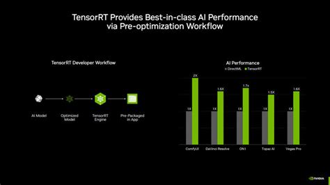 英伟达宣布 Tensorrt Ai 推理加速面向 Geforce Rtx Gpu 开放
