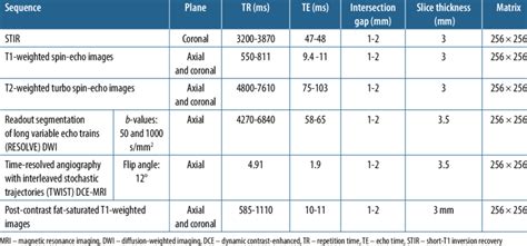 Imaging Protocol And Pulse Sequences For Mri Examination Download Scientific Diagram