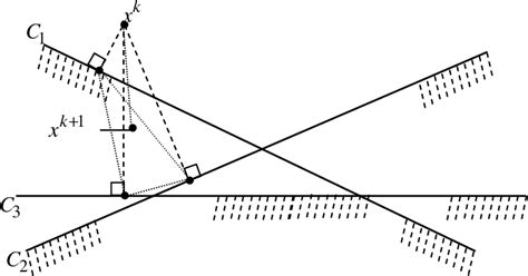 Figure 11 From Iterative Methods For Large Scale Convex Optimization Semantic Scholar