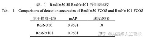 基于深度学习FCOS 算法跌倒检测实验结果分析 知乎