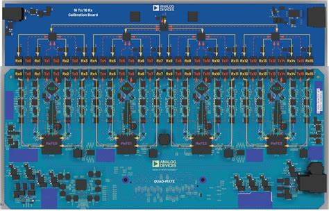 Adc Dac Ic上的集成强化型dsp改进宽带多通道系统 Aet 电子技术应用