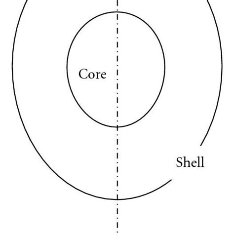 Schematic Diagram Of A Microsphere The Monochromatic Unpolarized Light Download Scientific