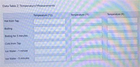 data table 2 temperature measurements temperature