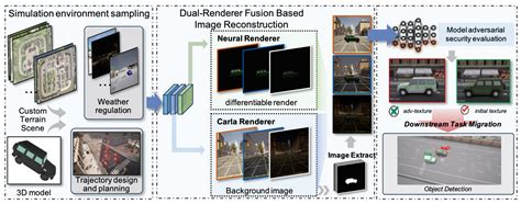Exploring The Physical World Adversarial Robustness Of Vehicle Detection