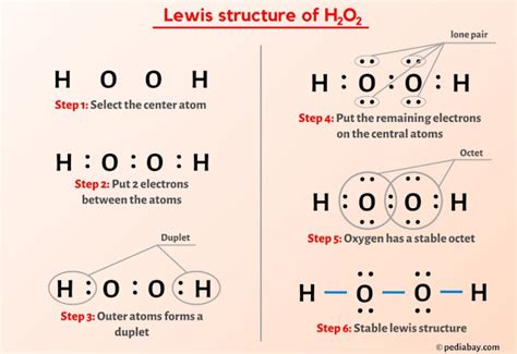 H2o2 Lewis Structure How To Draw The Dot Structure For 48 Off