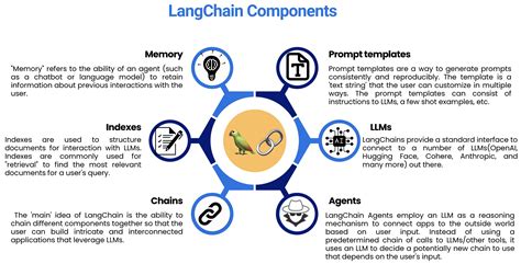 Vinija S Notes Primers Overview Of Large Language Models
