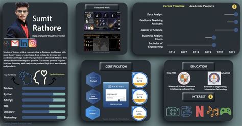 sumit rathore on linkedin dataanalytics recruiters resume activelylooking jobsearch job