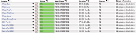 no output on stdout stderr · issue 47 · nagiosenterprises nrdp · github