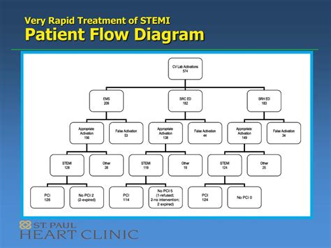 Ppt Kenneth W Baran Md Powerpoint Presentation Free Download Id