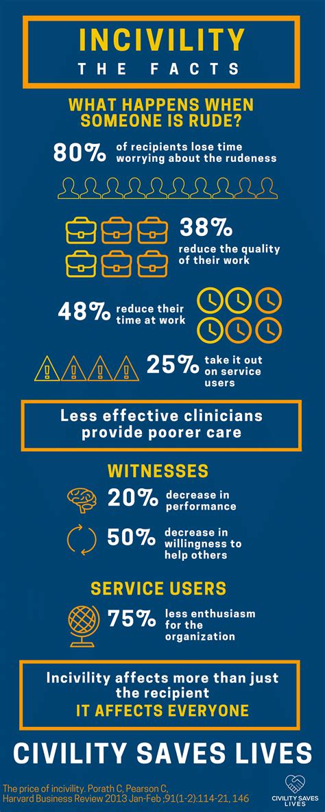 How Rude Incivility On The Rise