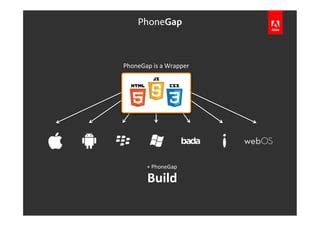 Web Mobile App And Back PPT