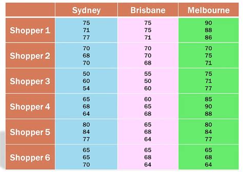 method analysis of variance