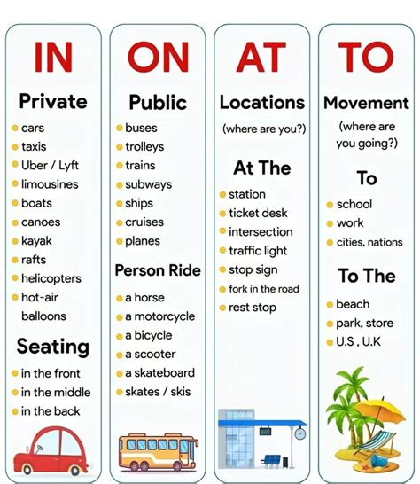 Pin By Dragi Tasevski On School In 2025 Learn English Words English