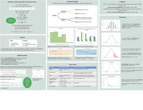 Cheat Sheet Statistics In Practice Studocu