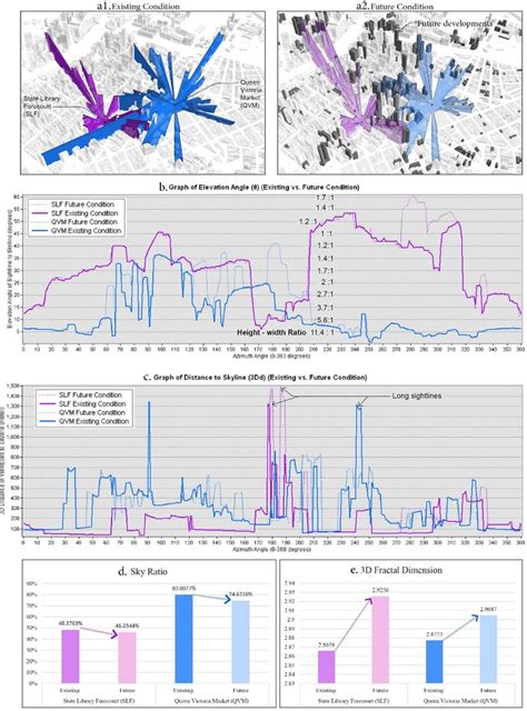 calculated variables from the visual bowl a 1 and 2 modelled visual