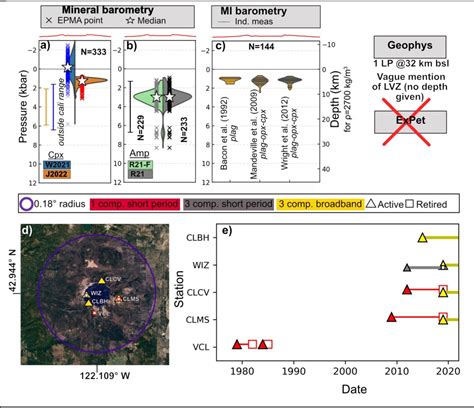 Figure 5 From Geophysical And Geochemical Constraints On Magma Storage Depths Along The Cascade