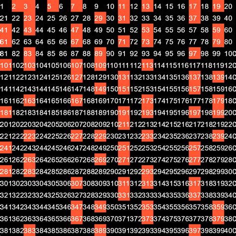Grid Visualizer Numberscope