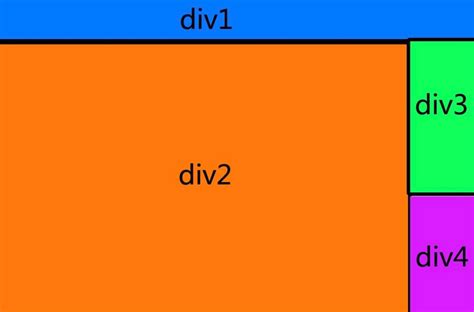 Html基础知识 软件测试篇 Csdn博客