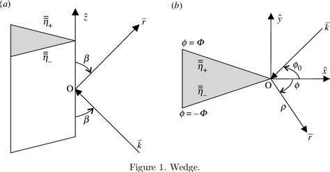 Figure 1 From Electromagnetic Diffraction By Arbitrary Angle Impedance Wedges Semantic Scholar