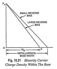 Early Effect And Base Width Modulation EEEGUIDE