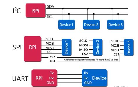 Electrical Engineering Morocco على Linkedin Les Protocoles De Communicationuart I2c