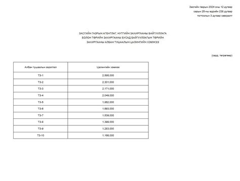 ТӨРИЙН АЛБАНЫ ЗАРИМ АЛБАН Монгол нягтлан Mongol Nyagtlan Facebook