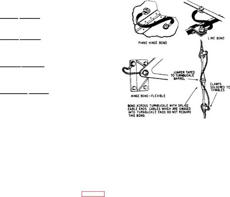 Figure 2 23 Bonding Methods