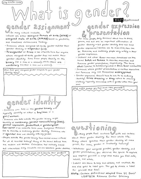 Resources YES Your Empowered Sexuality